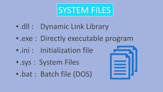 List of Files Format | PPT