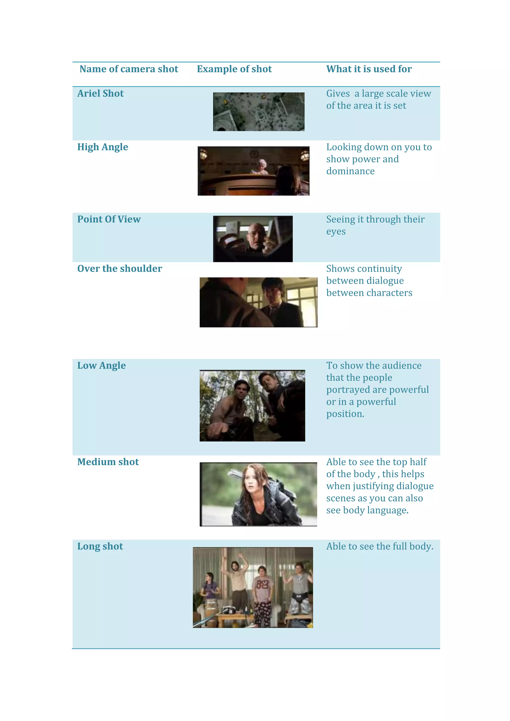 Camera Angle Glossary | DOCX