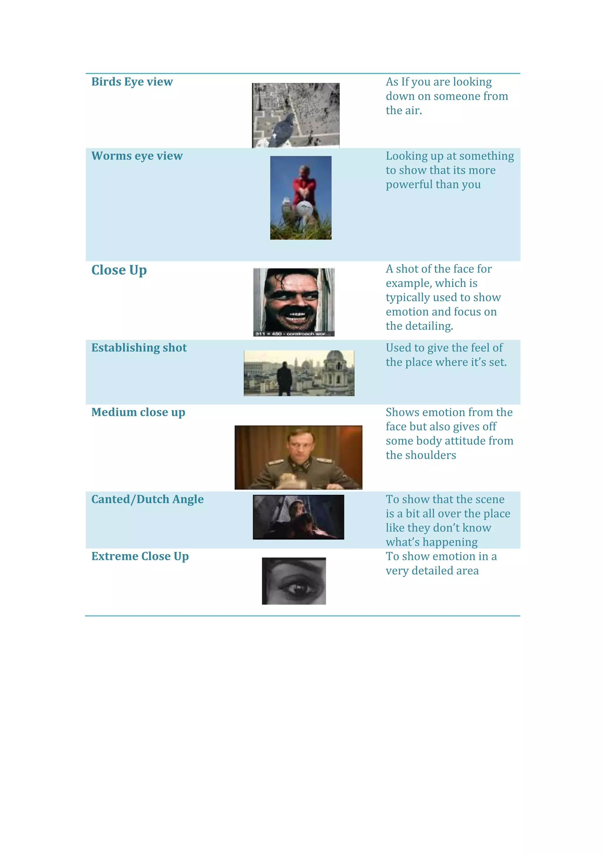 Camera Angle Glossary | DOCX