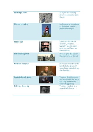 Camera Angle Glossary | DOCX