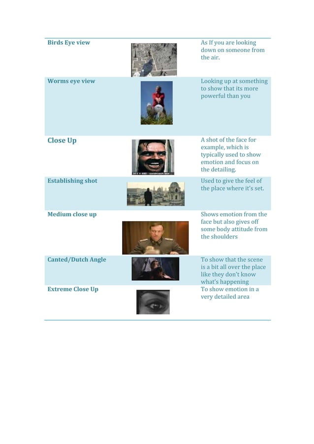 Camera Angle Glossary | DOCX