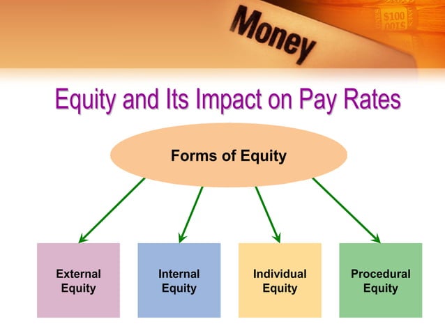 basic factors to determining pay rates | PPT