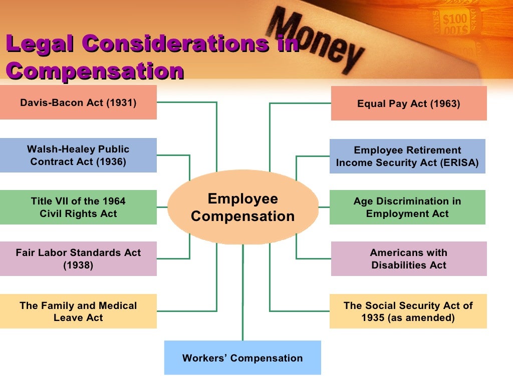 Basic Factors To Determining Pay Rates basic-factors-to-determining-pay-rates