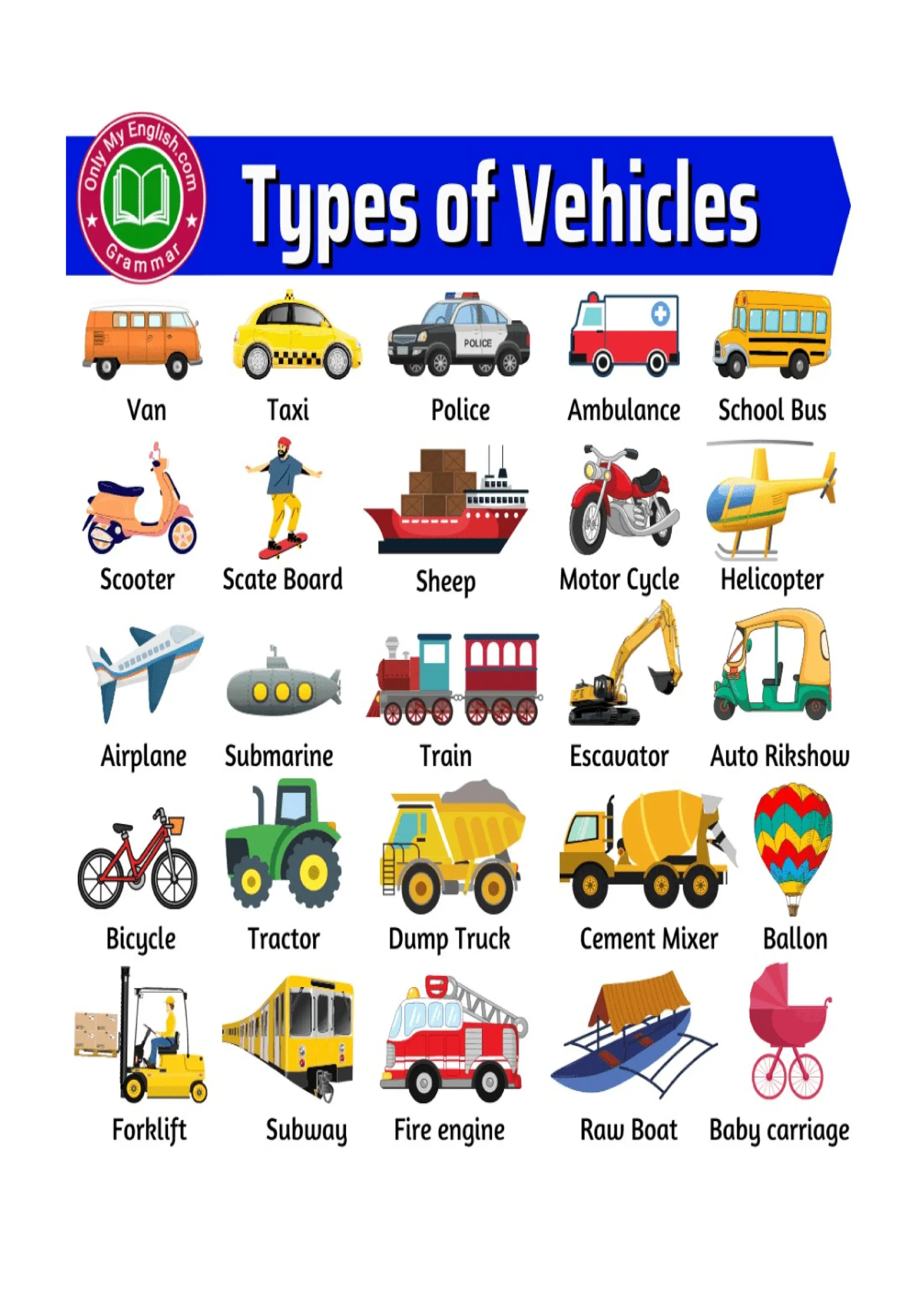 Types of vehicles in English language today | PDF