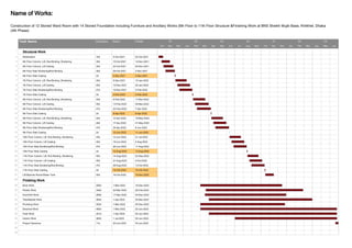 Construction Work Program | PDF
