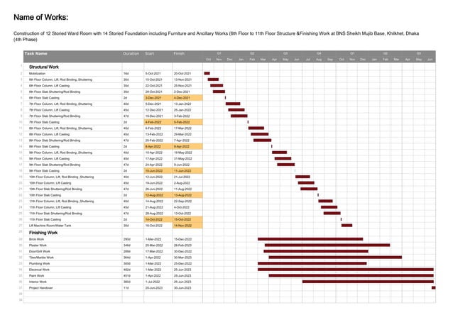 Construction Work Program | PDF