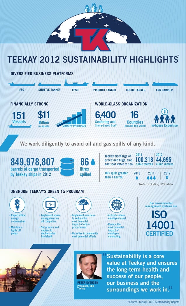 Teekay 2012 Sustainability Highlights | PDF