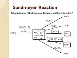 name reaction of class 12 chemistry for competitive examination as well ...