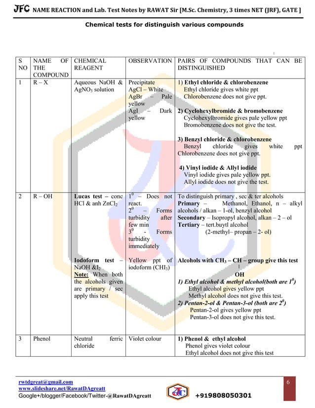 Name reactions organic chemistry for class 12 rawat's jfc | PDF