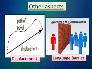 Namesake as diasporic novel | PPTX