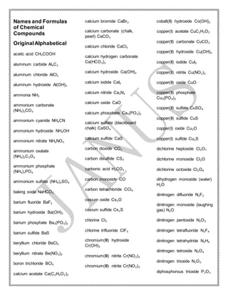 Chemical Compounds Formulas And Names