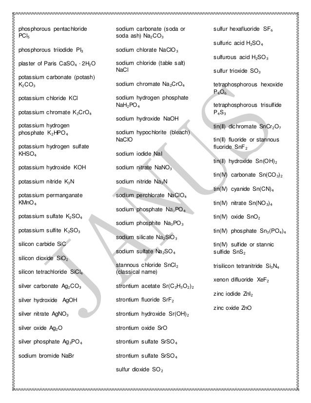 Chemical Compounds Formulas And Names
