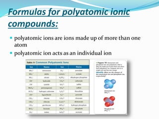 Names and formulas of ionic compounds | PPTX
