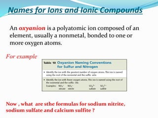 Names and formulas of ionic compounds | PPTX