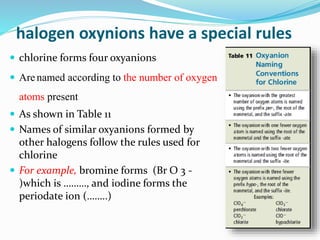 Names and formulas of ionic compounds | PPTX
