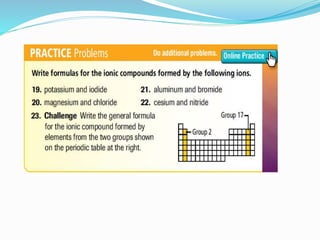 Names and formulas of ionic compounds | PPTX