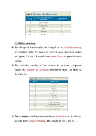 Names and formulas of ionic compounds study guide | PDF