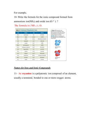 Names and formulas of ionic compounds study guide | PDF
