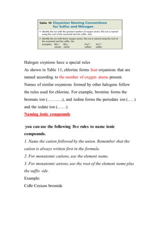 Names and formulas of ionic compounds study guide | PDF