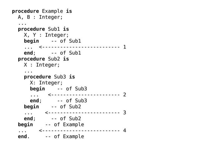 Subprogram Ppt