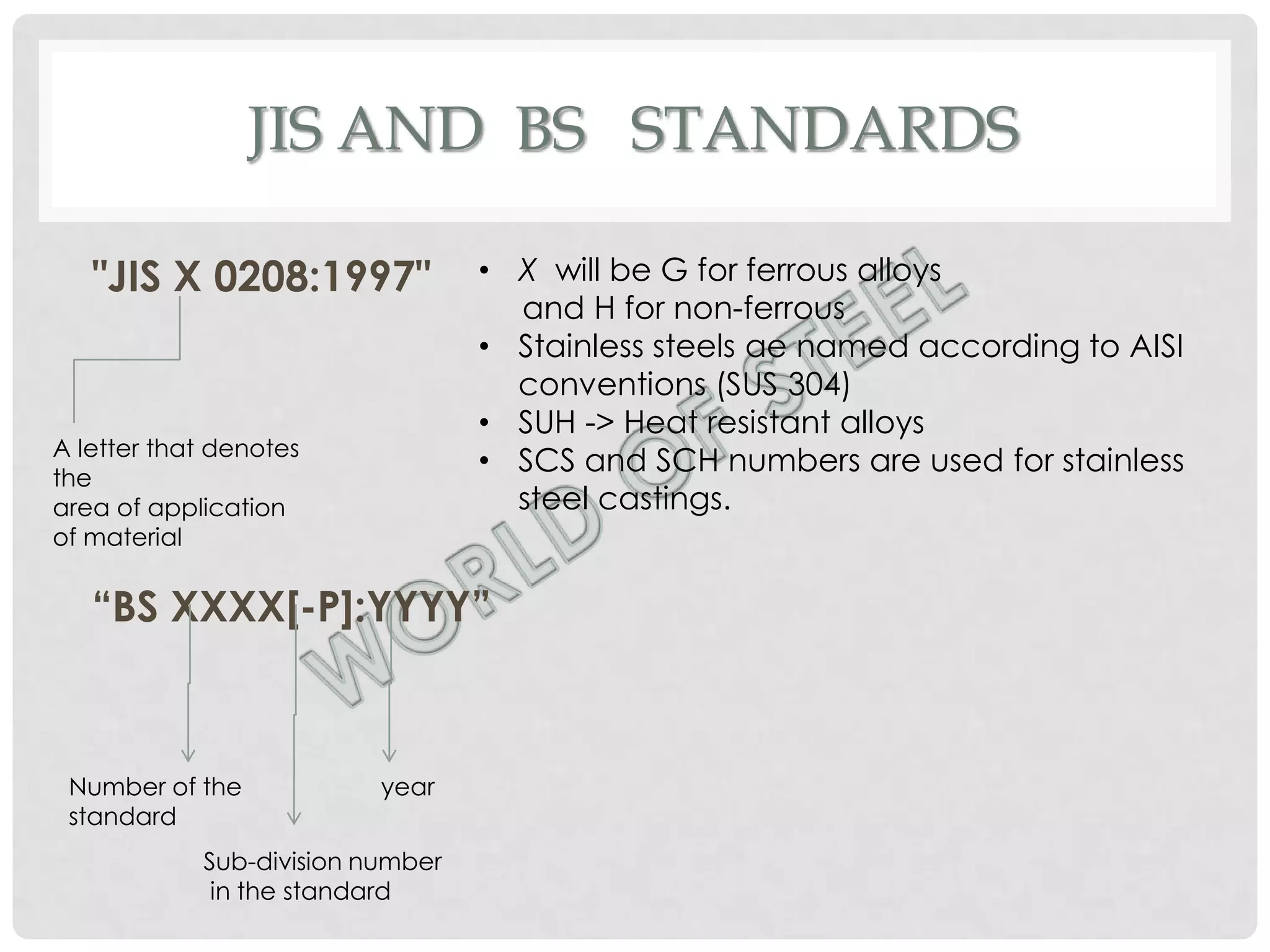 Steel Naming Conventions | PPTX