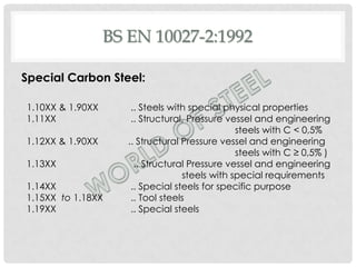 Steel Naming Conventions | PPTX