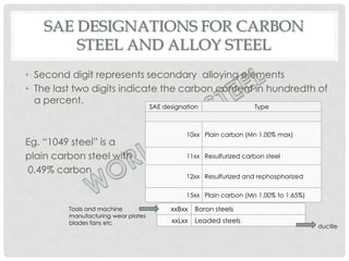 Steel Naming Conventions | PPTX