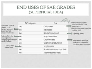 Steel Naming Conventions | PPTX