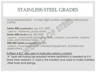 Steel Naming Conventions | PPTX