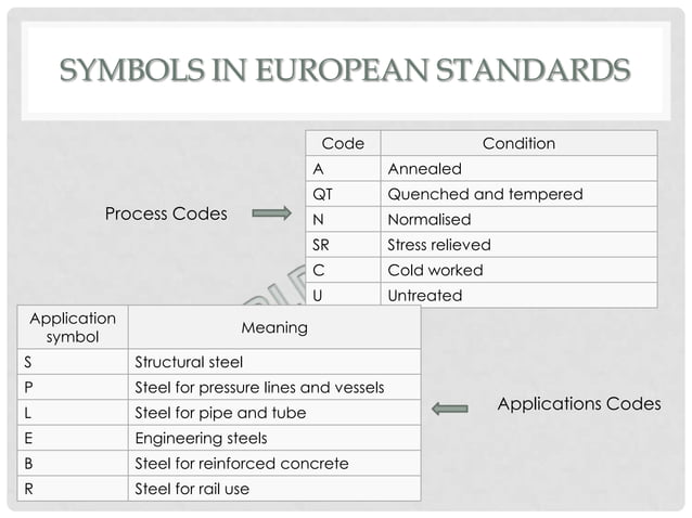 Steel Naming Conventions | PPTX