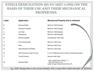Steel Naming Conventions | PPTX
