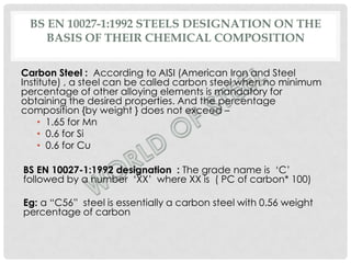 Steel Naming Conventions | PPTX