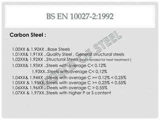 Steel Naming Conventions | PPTX