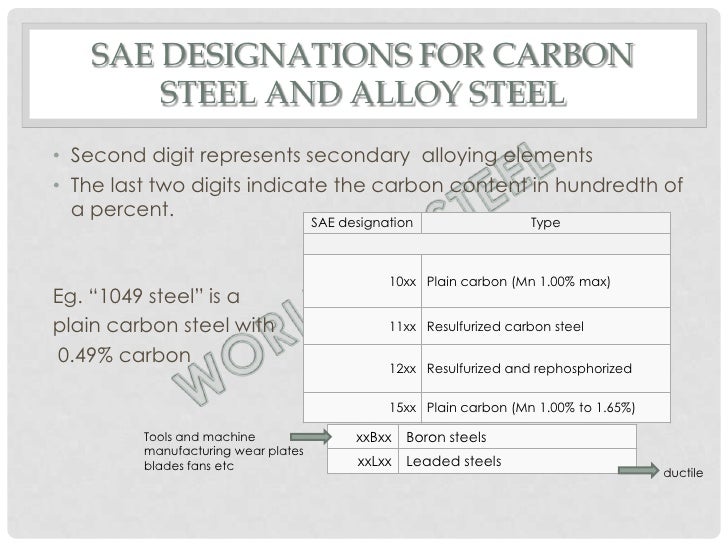 Steel Naming Conventions