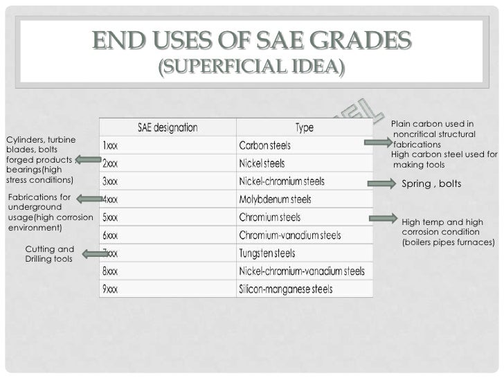 Sae Idea List