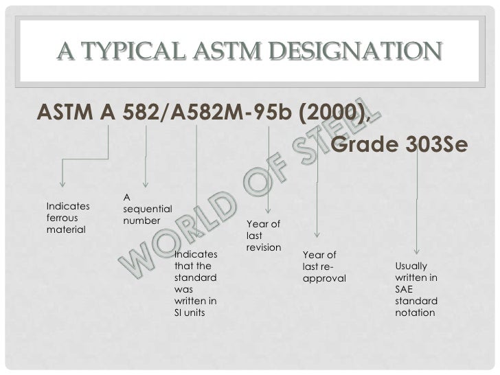 Steel Naming Conventions