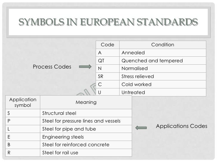 Steel Naming Conventions
