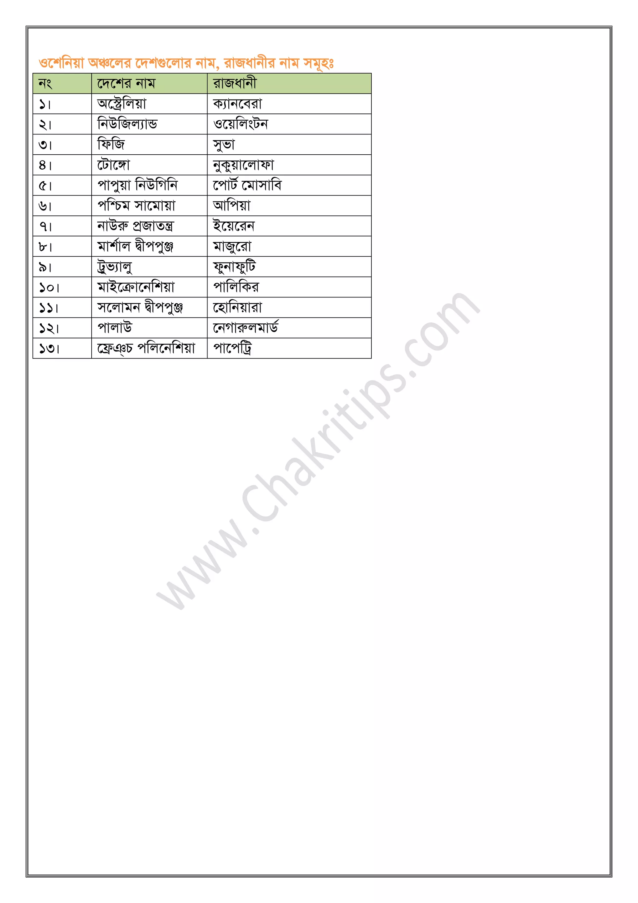 Names of all countries in the world, names of capitals and currencies | PDF