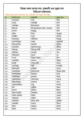 Names of all countries in the world, names of capitals and currencies | PDF