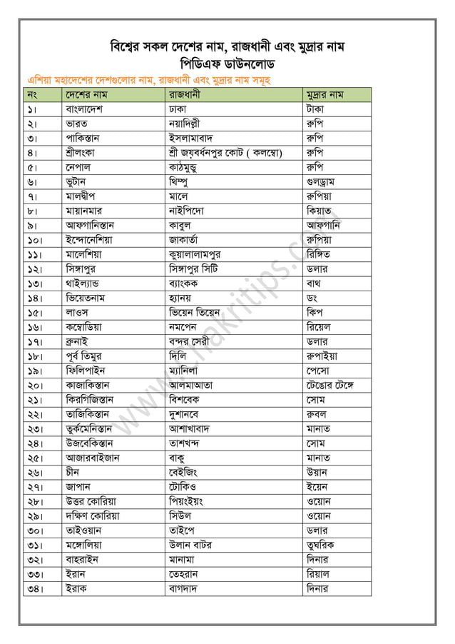 Names of all countries in the world, names of capitals and currencies | PDF