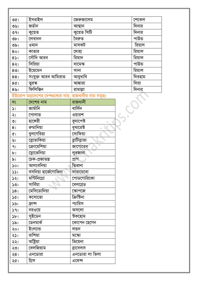 Names of all countries in the world, names of capitals and currencies | PDF