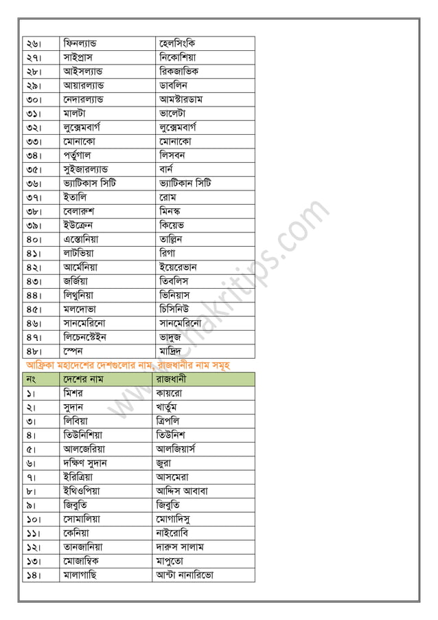 Names of all countries in the world, names of capitals and currencies | PDF