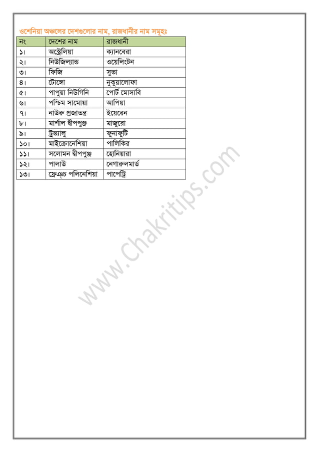 Names of all countries in the world, names of capitals and currencies | PDF