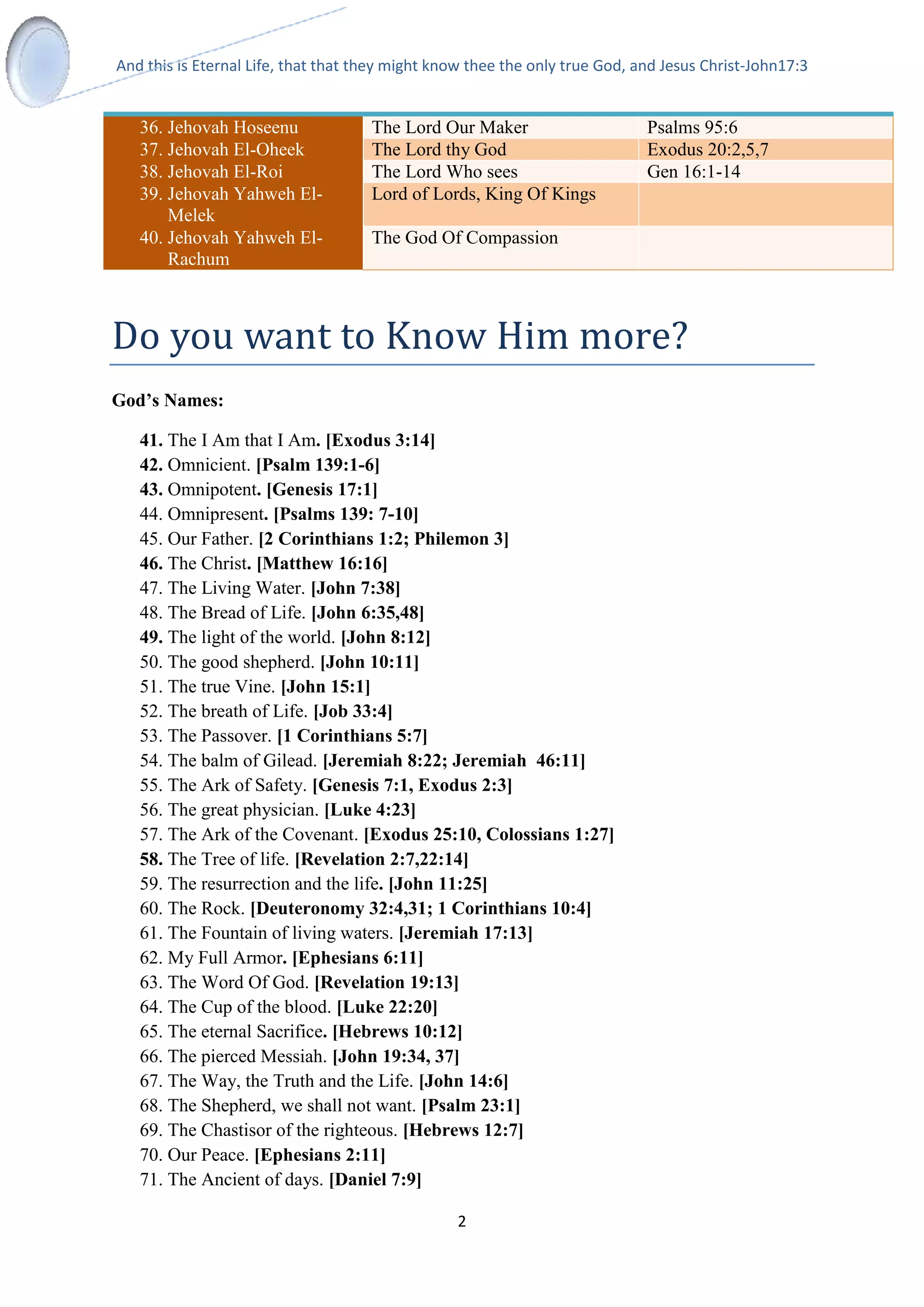 K.M.R.H Names of God.pdf