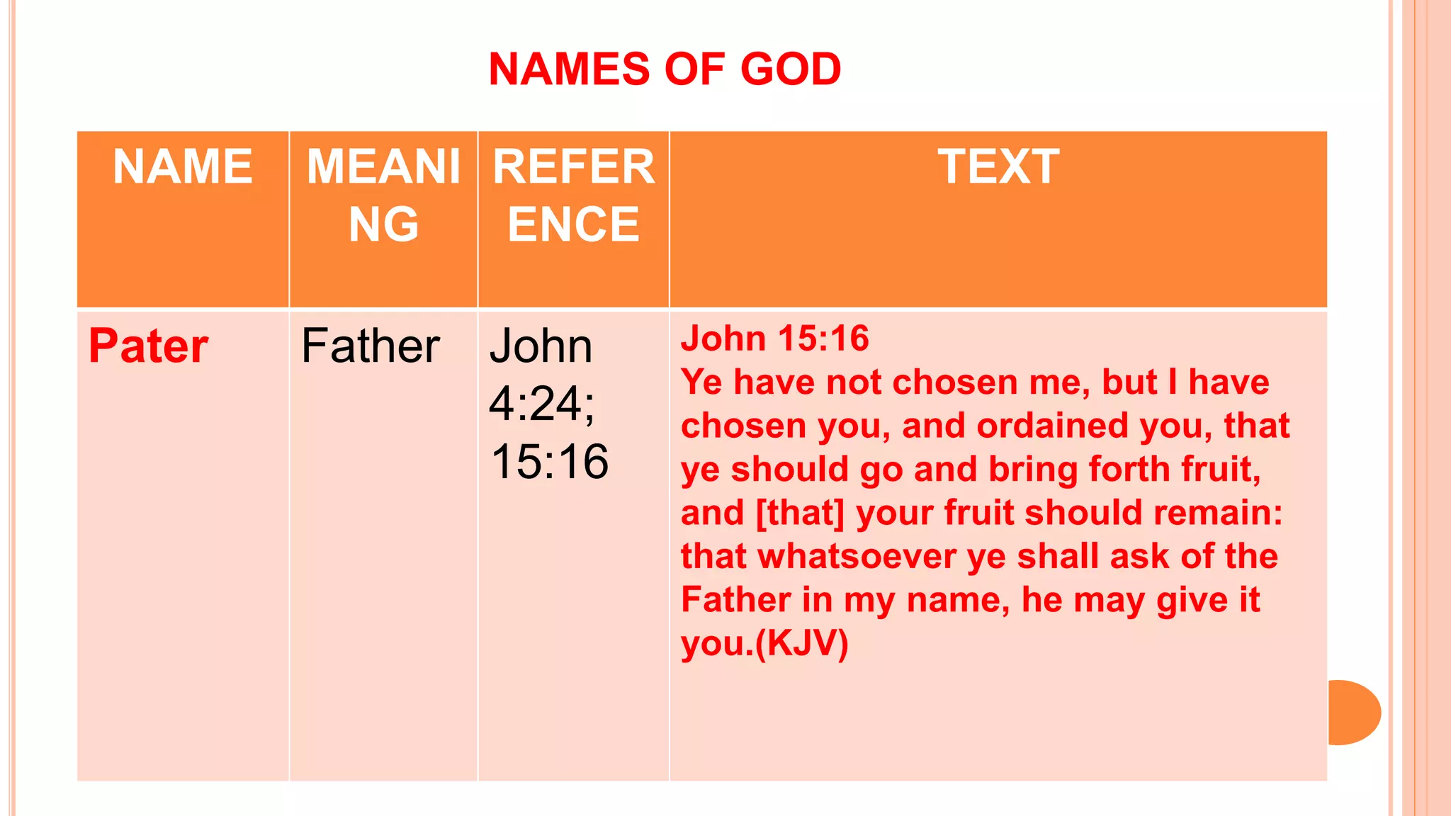 NAMES OF GOD | PPTX