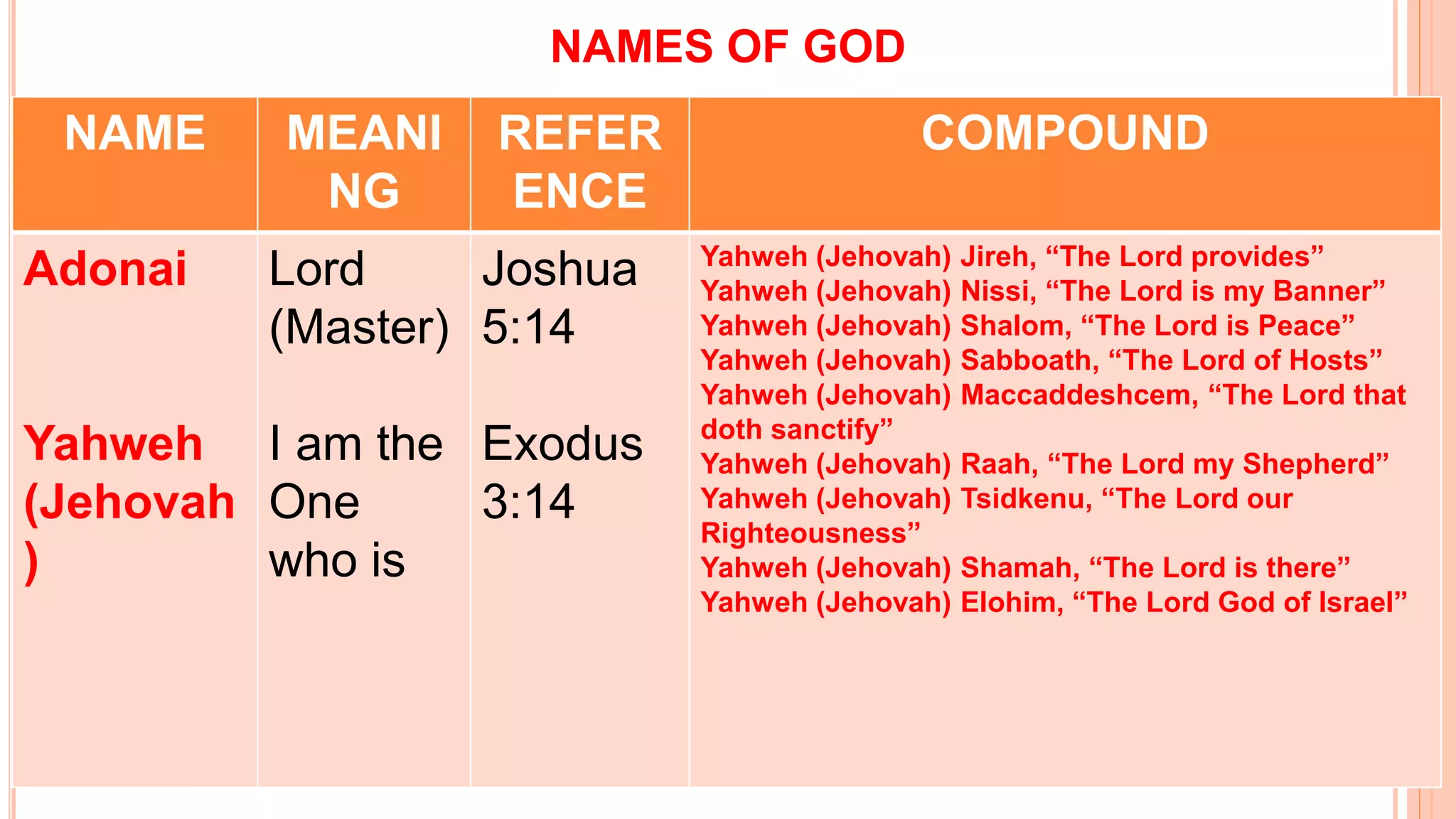 NAMES OF GOD | PPTX
