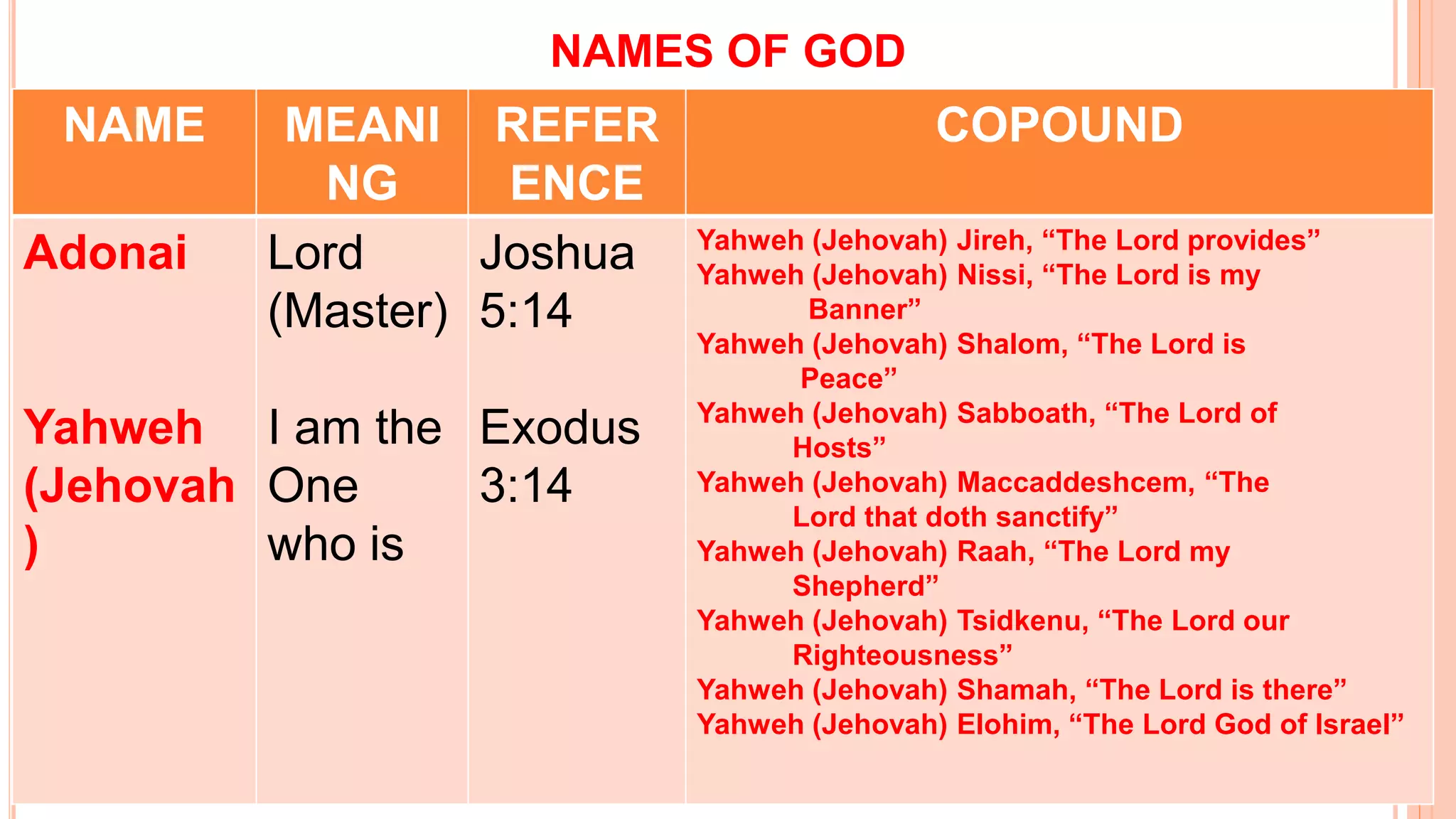 NAMES OF GOD | PPTX