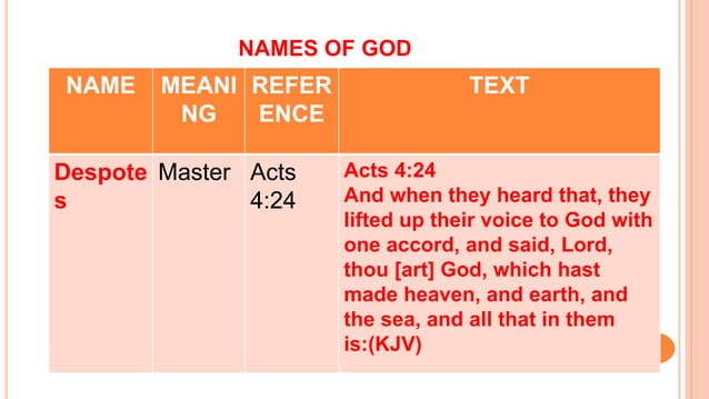 NAMES OF GOD | PPT