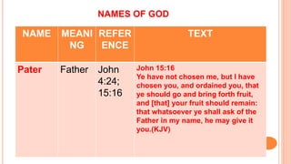 NAMES OF GOD | PPTX