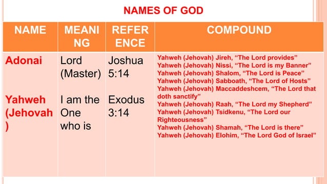 NAMES OF GOD | PPT